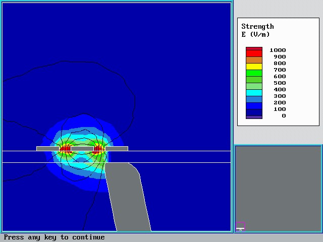 Finite Element Electrostatic Modeling